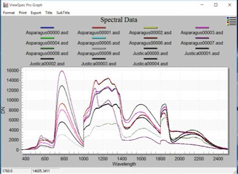 A Fieldspe4 Spectroradiometer Setup For Spectral Measurement B Raw Dn Download Scientific A Fieldspe4 Spectroradiometer Setup For Spectral Measurement B Raw Dn Download Scientific
