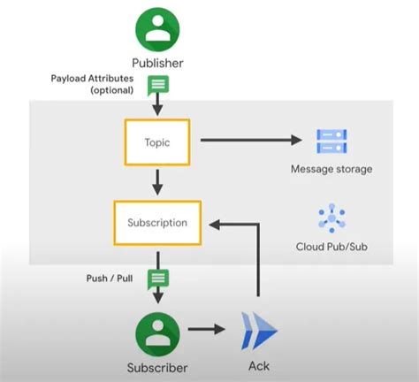 How To Generate Unique Number In Java By Mounika Medium