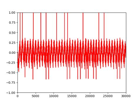 Adxl Ads1256 Teensy 40 Python Teensy Forum