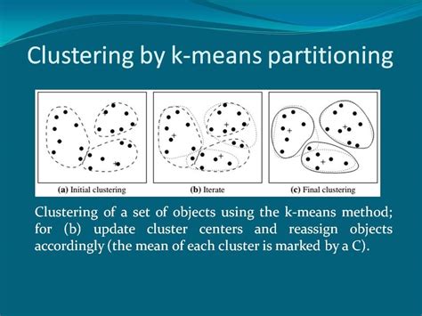 entry 13 by sanjay1208 for want presentation for k means algorithm freelancer