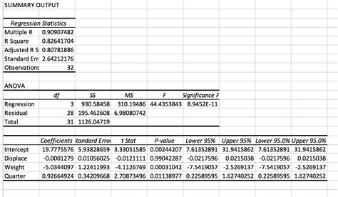 What Does The P Value For The F Statistic Tell You Chegg Com