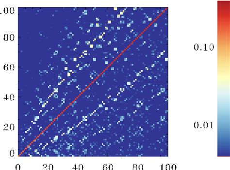 Figure 9 From Non Modulated Pyramid Wavefront Sensor Use In Sensing