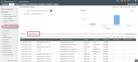 Create Profiles To Audit Exchange Online Mailboxes M Manager Plus