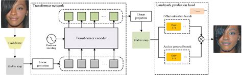 figure 1 from an efficient anchor based face alignment network with transformer semantic scholar