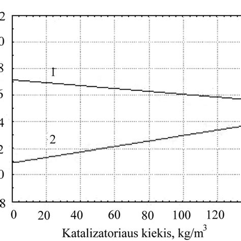 The Dependence Of Active Additive Volume On Compressive Strength And Download Scientific