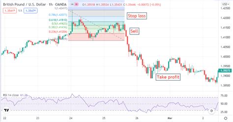 Fibonacci Trading Strategy Forex How To Use It FX Tech Lab