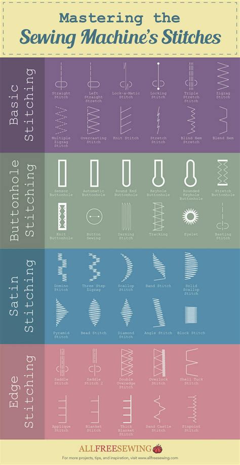 Guide To Mastering Different Stitches
