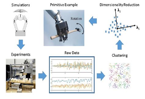 A Visualization Of The Structure Of The Proposed Manipulation Download Scientific Diagram