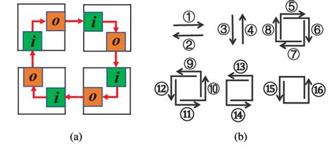 figure 11 from network group partition and core placement optimization