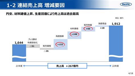 写真 太平洋工業、中長期経営構想、中期経営計画を発表 パーパスを実現する人財戦略で新たな価値をつくる Limo くらしとお金の経済メディア