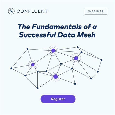 Confluent On Linkedin The Fundamentals Of A Successful Data Mesh