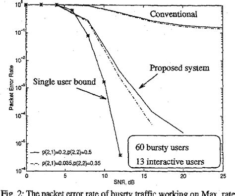 Figure 2 From A Novel Traffic Control In Atm Based Wireless Networks Semantic Scholar