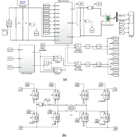 Simulation Model Of The Dab Sc System Based On Matlab Simulink A The