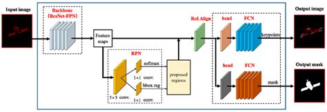 The Structure Of The Keypoint R Cnn Download Scientific Diagram