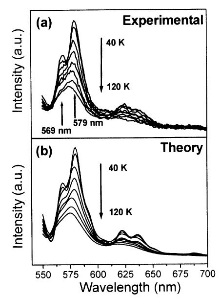 Temperature Dependence Of The S I I123 Factor For The Effective