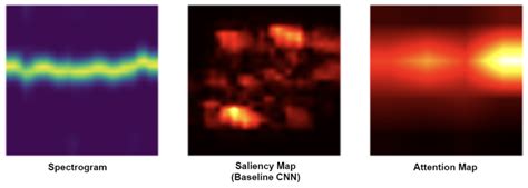 Convolutional Neural Network With Attention On Spectrograms For Emotion
