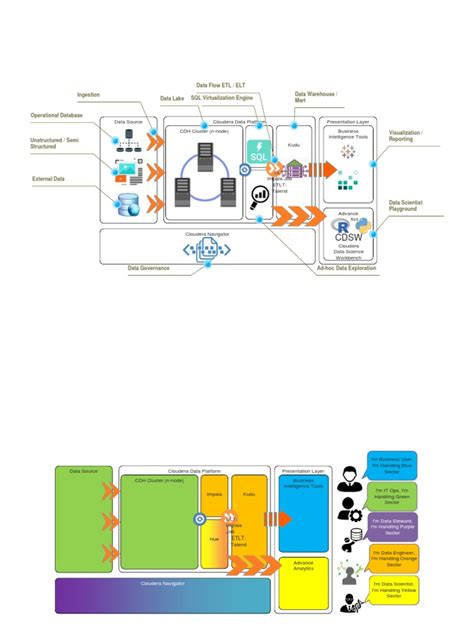 Cloudera Big Data Architecture Diagram Digital And Social Media
