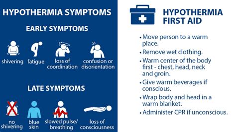 Prevent Hypothermia Recognize And Get Medical Attention If Symptoms Occur