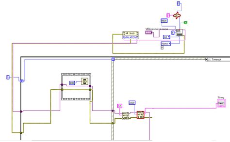 Visa And Read Function Problem Linked To The Bytes At Port Page 8
