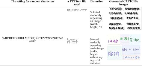 Table 1 From A Generating Distorted CAPTCHA Images Using A Machine