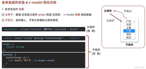 表单类组件封装andv Model简化代码 Csdn博客