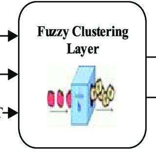 The KPI Calculation Process Flow Chart Download Scientific Diagram