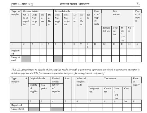 Form GSTR A Notified New Return Of GST Know Everything About GSTR A
