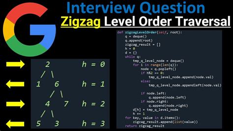 Binary Tree Zigzag Level Order Traversal Bfs Python Youtube