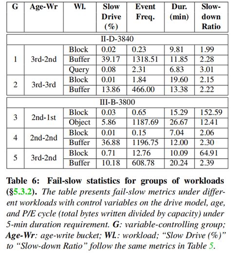 Unveiling NVMe SSD Error Traits Enhance Data Reliability