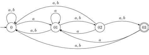 A Is An Nfa Recognizing Σ AΣ 2 A R Is Deterministic Download