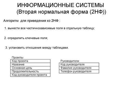 Логическая и физическая структура БД Технология физического хранения БД презентация онлайн