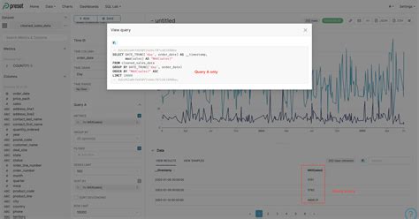 Chart Mixed Time Series Chart Mixed Time Series Chart Only Show Data