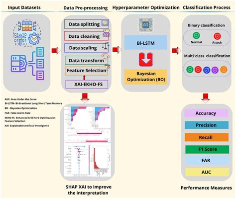 proposed tea ekho ids architectural framework download scientific diagram