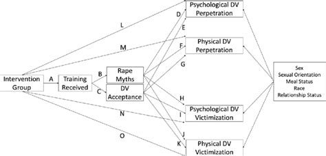 Conceptual Model For Phase 1 And Phase 2 Download Scientific Diagram