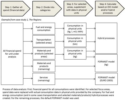 Application Of Environmental Input Output Analysis For Corporate And Product Environmental