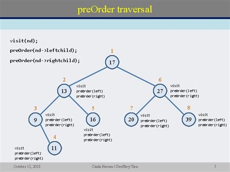 Binary Search Trees Traversals Bst Properties Bst Search
