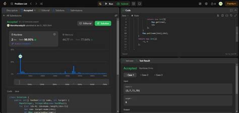 Day1 Leetcode Coding Java Problemsolving Newyeargoals Leetcode Manvitha Reddy