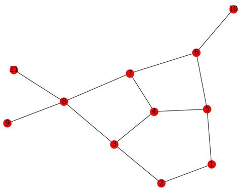 Python Create Particular Node Order For Graph Coloring Problem Stack Overflow