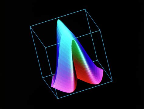 D Plot Of A Mathematical Function Photograph By Cern Science Photo Library Fine Art America