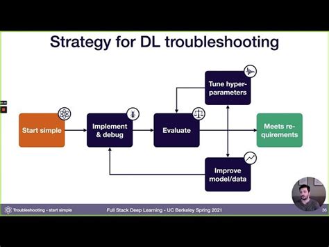 free video troubleshooting deep neural networks full stack deep