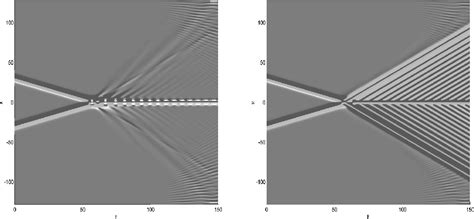 Figure 8 From Numerical Simulation Of A Generalized Zakharov System Semantic Scholar