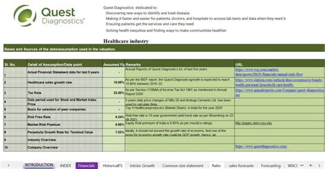 Bhawna Chaudhary On Linkedin Financialanalysis Financialmodelling