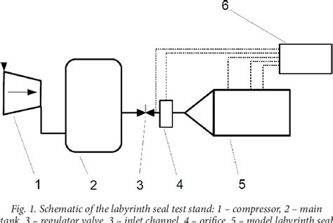 Figure From Experimental Research And CFD Calculations Based Investigations Into Gas Flow In A