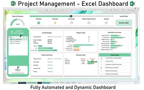Project Management Dashboard Project Dashboard Multiple Project Status Ceo Dashboard Artofit