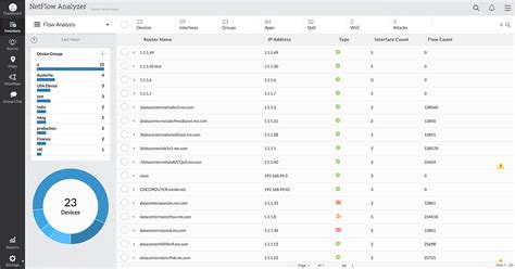 監控帶寬帶寬利用率報告：netflowanalyzer