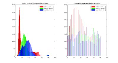 Soble COLOR HISTOGRAM EQUALIZATION MATLAB CODE