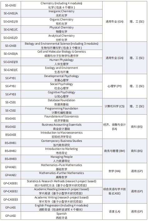 2023年北京外国语大学英语国家13国际本科英国方向留学预科计划外自主招生招生简章 知乎