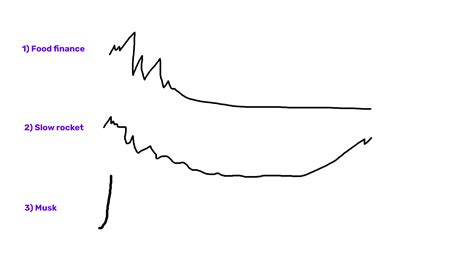 What Will Uni Chart Look Like Scrolller