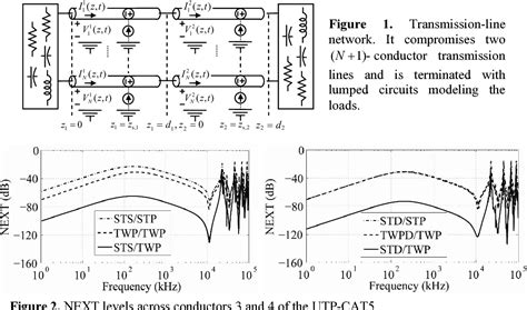 Figure 1 From A Time Domain Integral Equation Based Hybrid Simulator For Emi Analysis Of Twisted