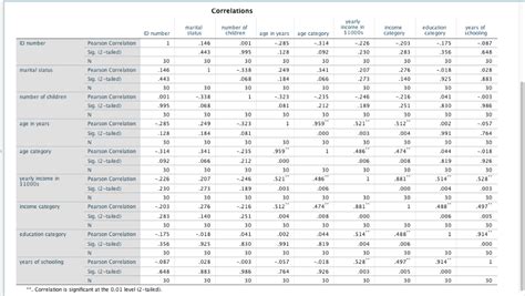 To Understand The Relationships Between The Variables